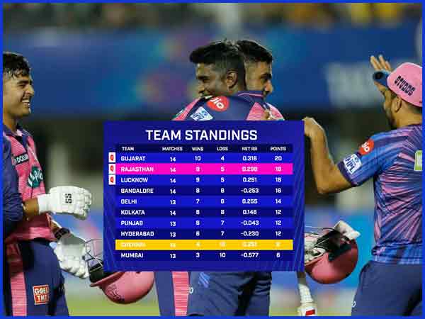 IPL 2022 Points Table after Match 68 | IPL Team Standings CSK vs RR Match