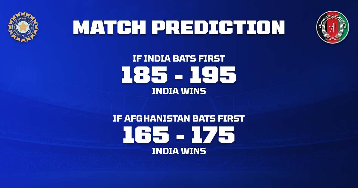 IND vs AFG 1st T20I 2024 Match Prediction, Win Prediction, Who will win match b/w India and ...