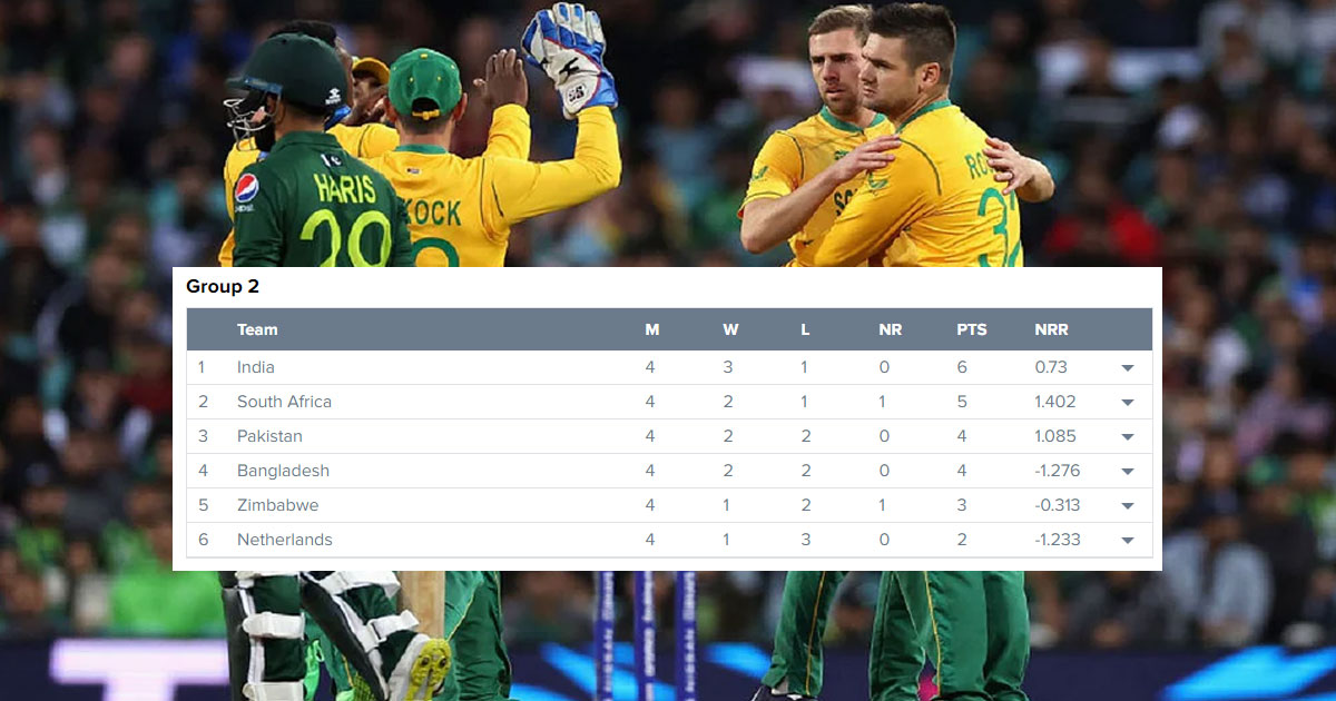 T20 World Cup 2022 Updated Points Table | T20 WC Points Table after PAK ...