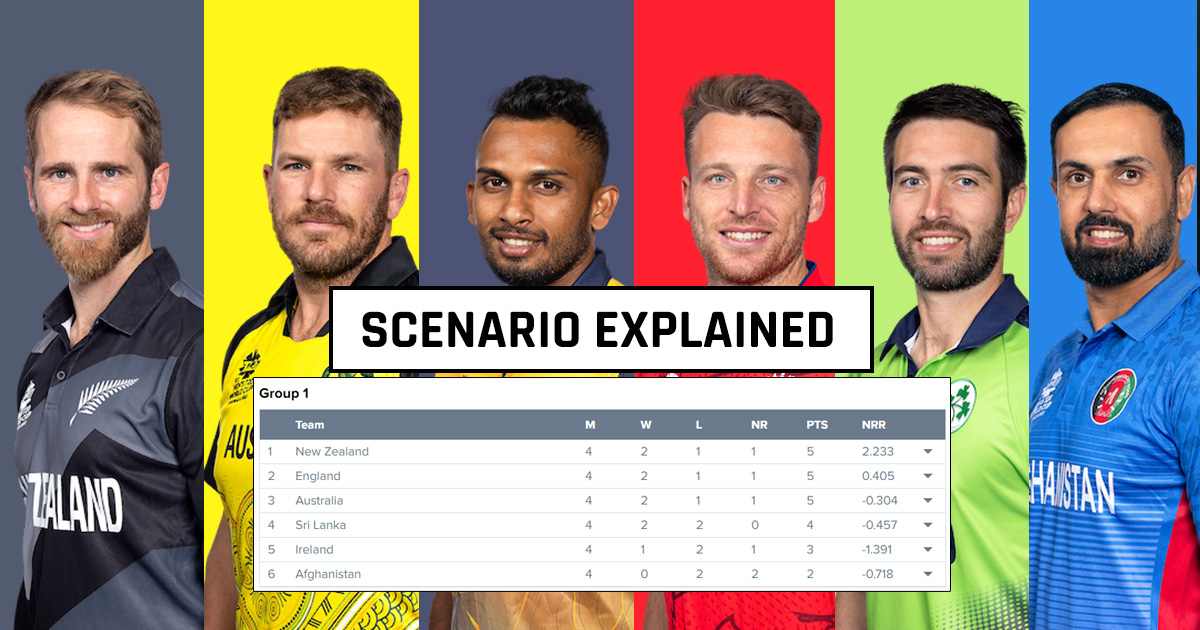 T20 WC 2022 Semifinalist Group 1 | T20 world cup 2022 Semifinalists ...